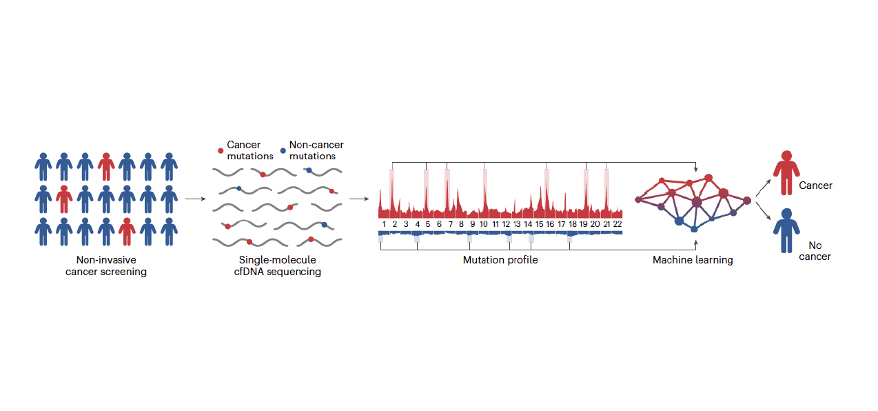Cancer Genomics Lab - Johns Hopkins