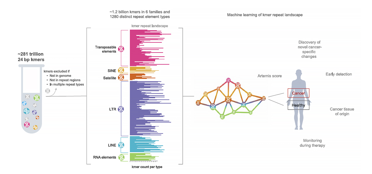 Cancer Genomics Lab - Johns Hopkins